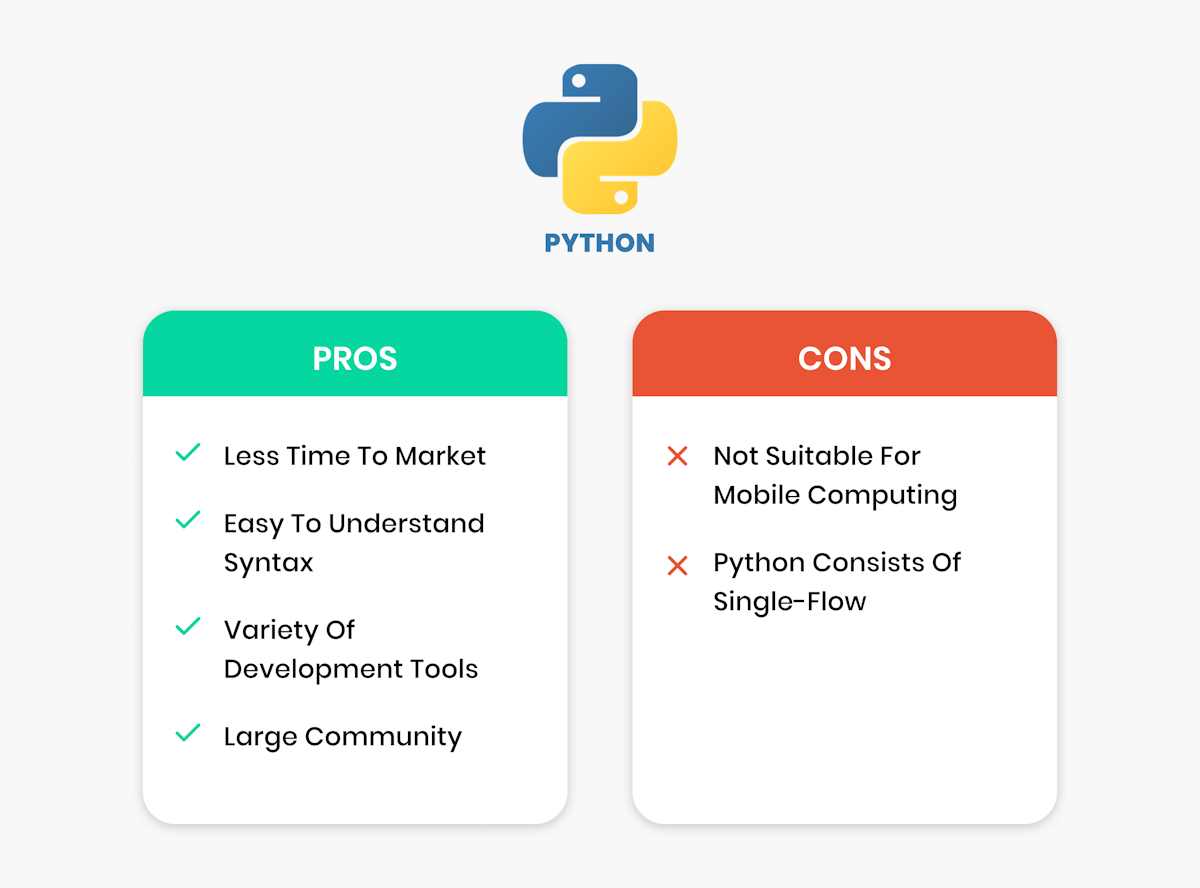 Python vs.Node.Js Development – ideal project development choice | Intuz