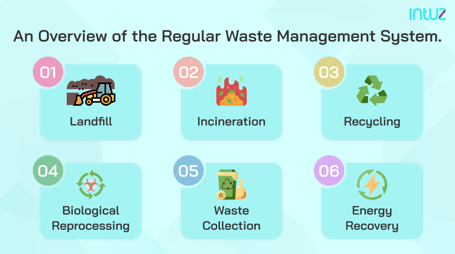 IoT-Powered Smart Waste Management System: A Comprehensive Guide