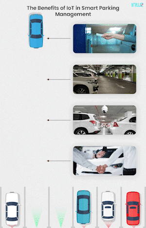 AI-powered IoT Smart Parking Management System
