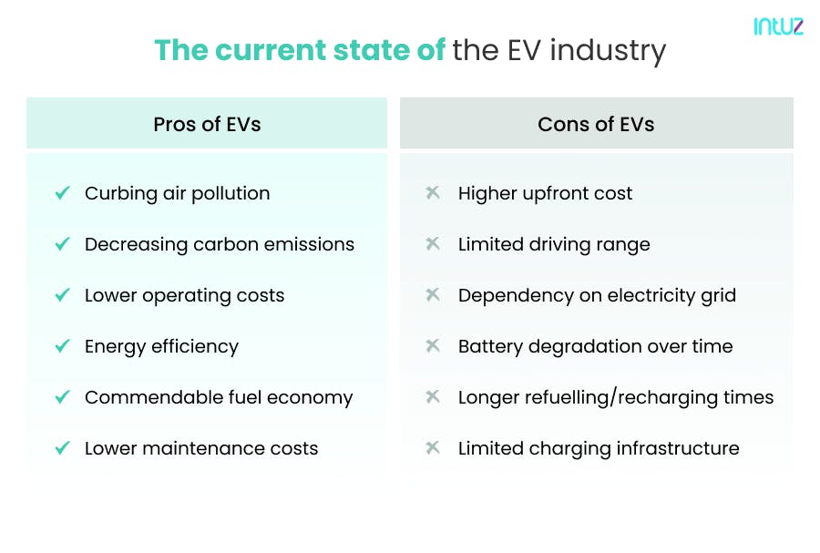 IoT in Electric Vehicles: Enhancing Connectivity & Performance