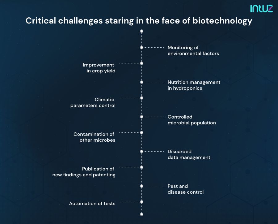 IoT And Biotechnology: An Incredible Technology Fusion Not To Miss In 2022
