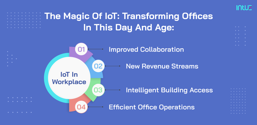 IoT In The Workplace: Benefits, Impact, Applications - Intuz