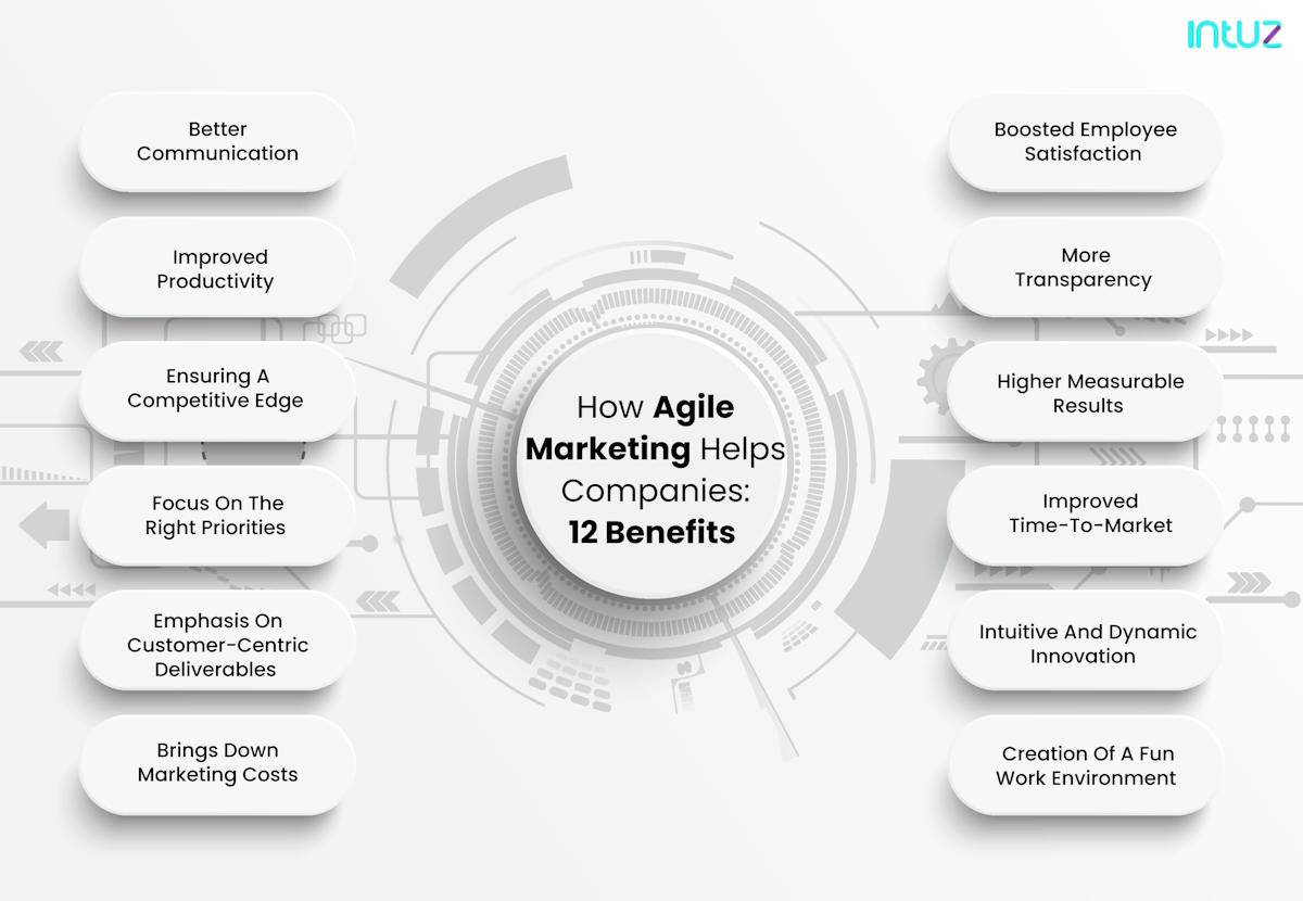 The Ultimate Guide to Agile Marketing: Strategies for Success in 2023