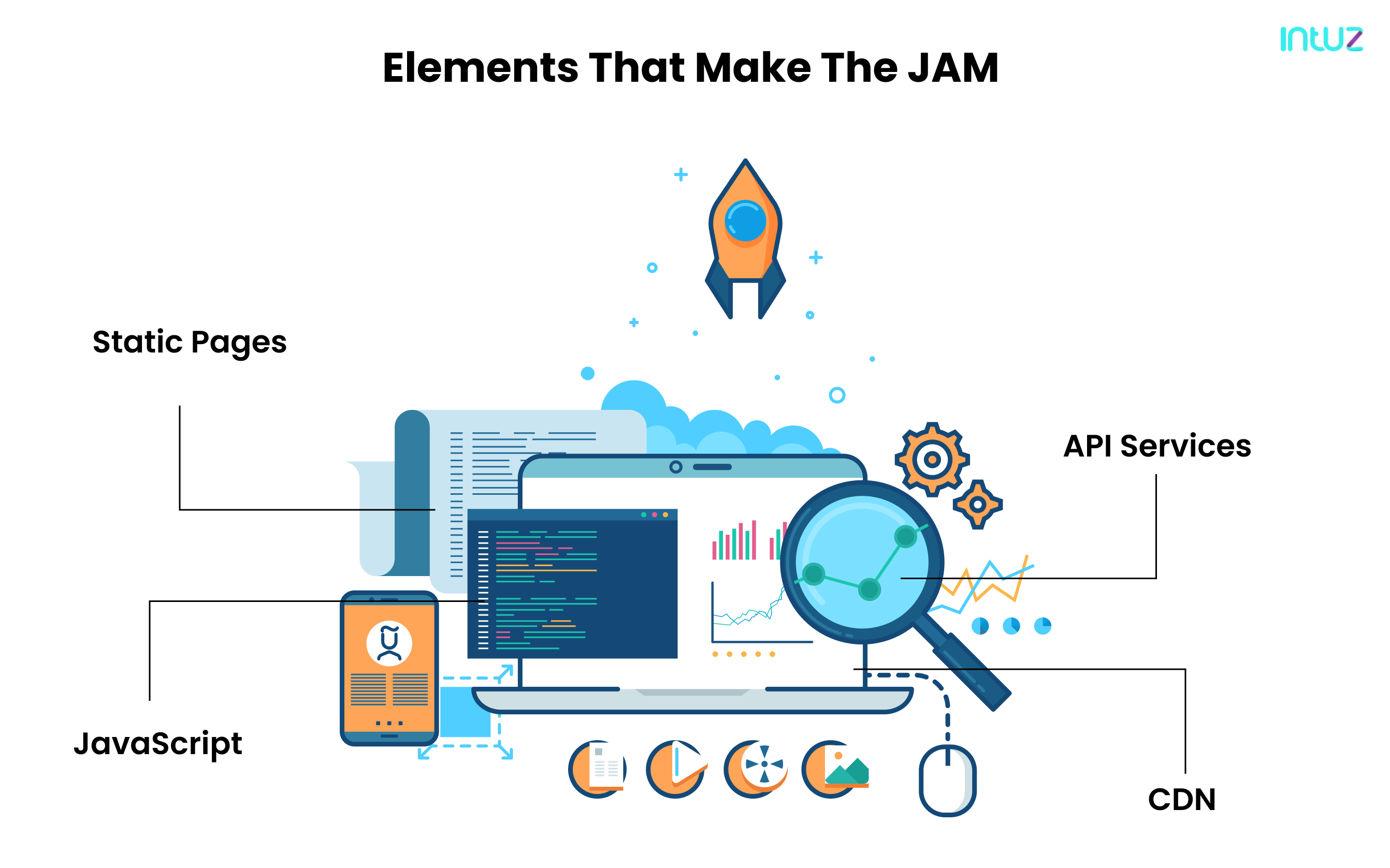 JAMStack Development - An ultimate guide