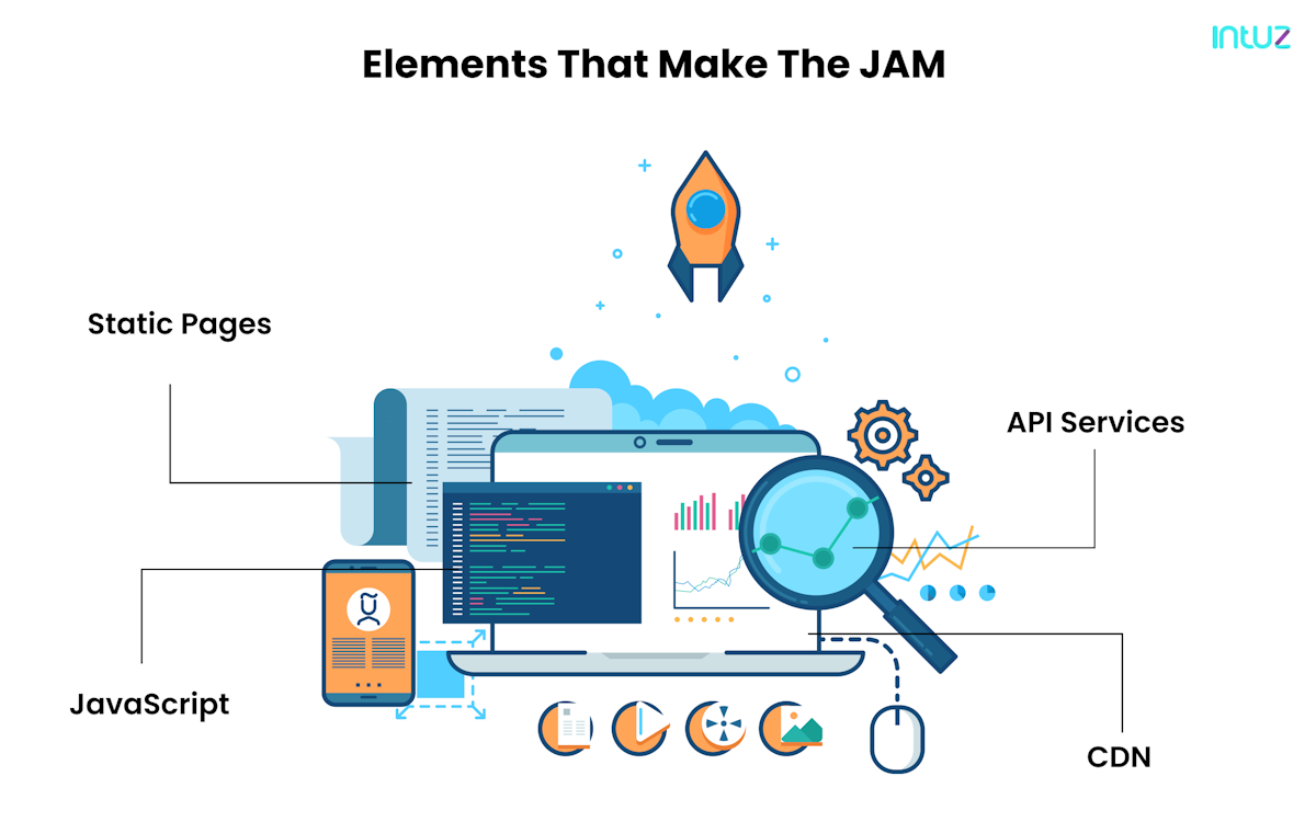 JAMStack Development - An ultimate guide