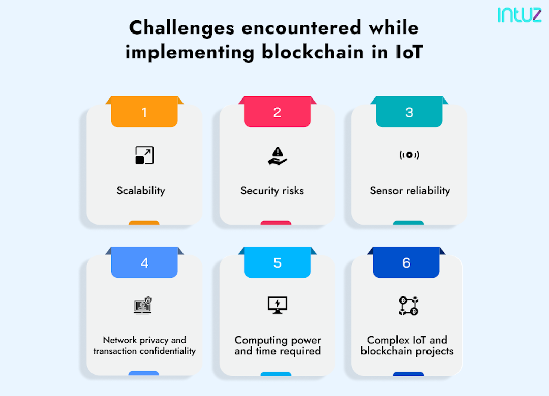IoT In Blockchain: Benefits, Uses Cases, and Challenges