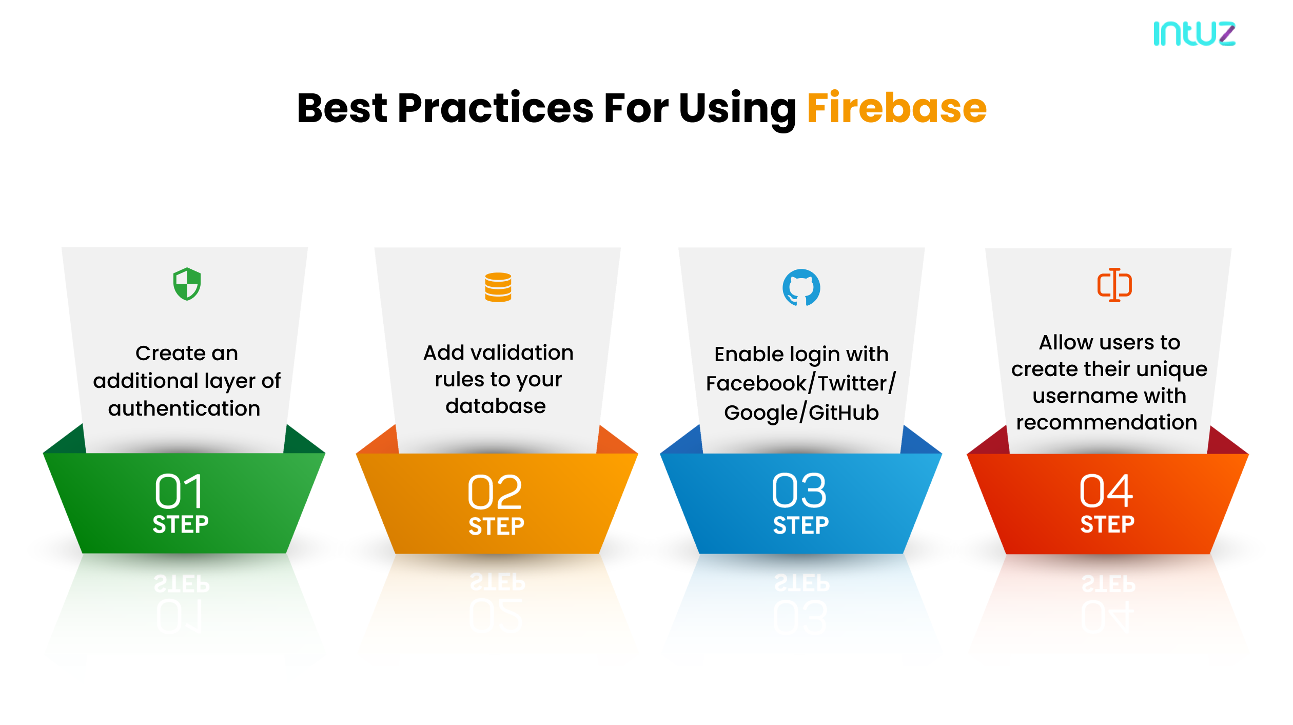 Things to know while building a firebase mobile app | Intuz