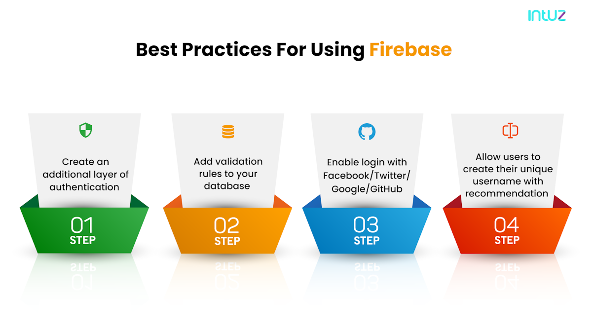 Things to know while building a firebase mobile app | Intuz