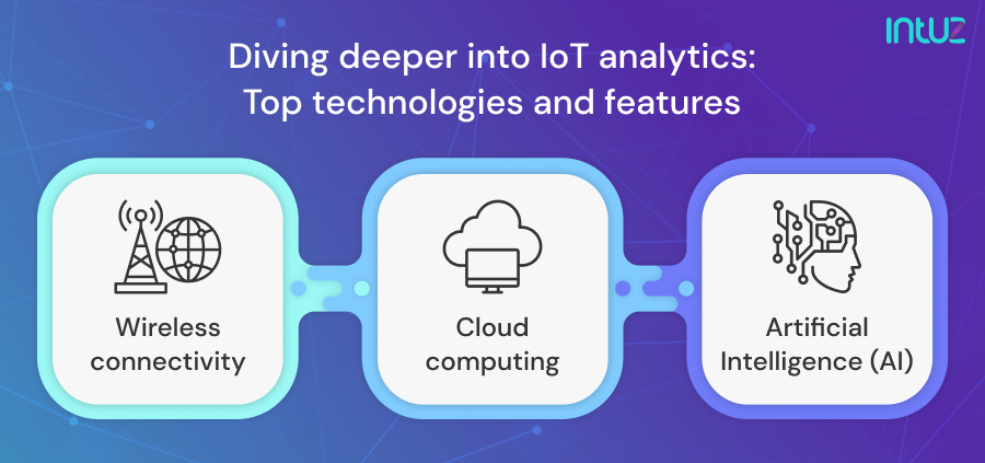IoT Analytics for Businesses - Key Things to Know