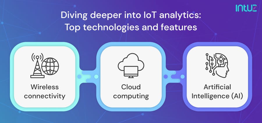 IoT Analytics for Businesses - Key Things to Know