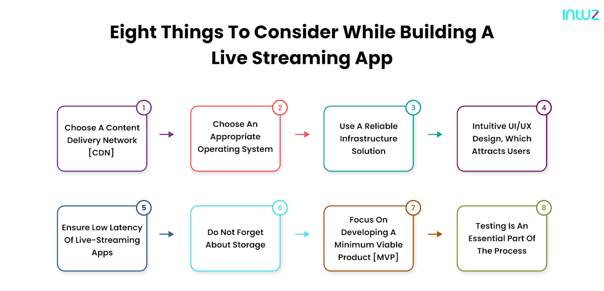 In-depth guide to live streaming apps development