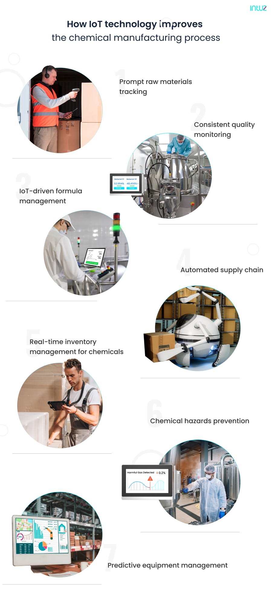 IoT in Smart Manufacturing: Benefits for Chemical Industry