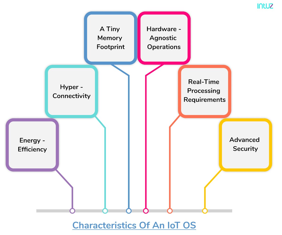 Guide On Top 17 Iot Operating Systems For Iot Devices Intuz