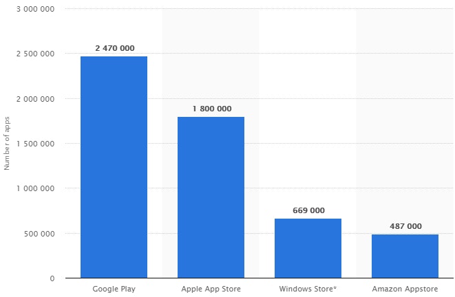The Ultimate Guide to iPhone/iOS Mobile App Development | Intuz