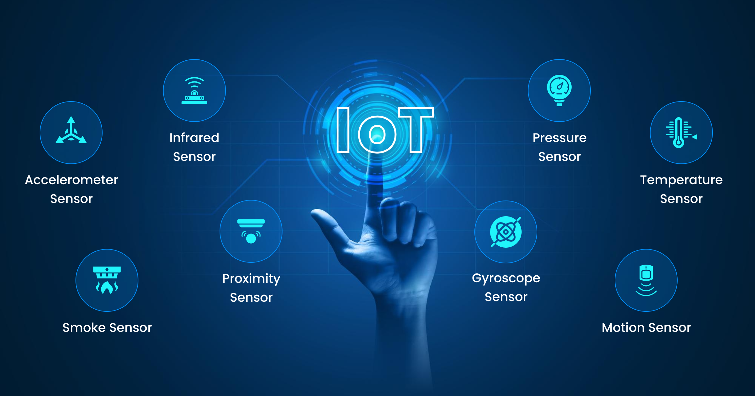 Top 22 Types of IoT Sensors in Today's Market [2025]