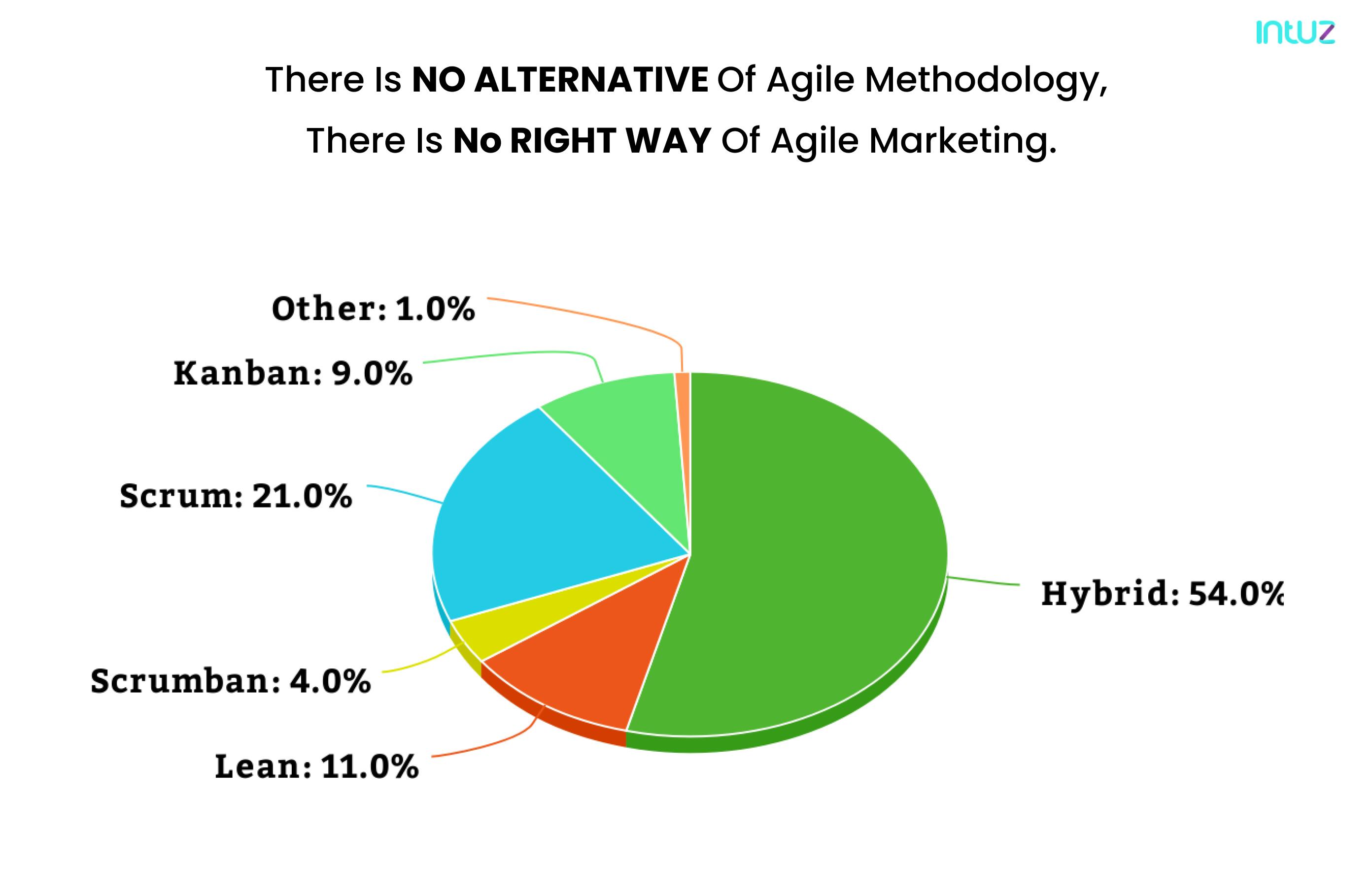 The Ultimate Guide to Agile Marketing: Strategies for Success in 2025