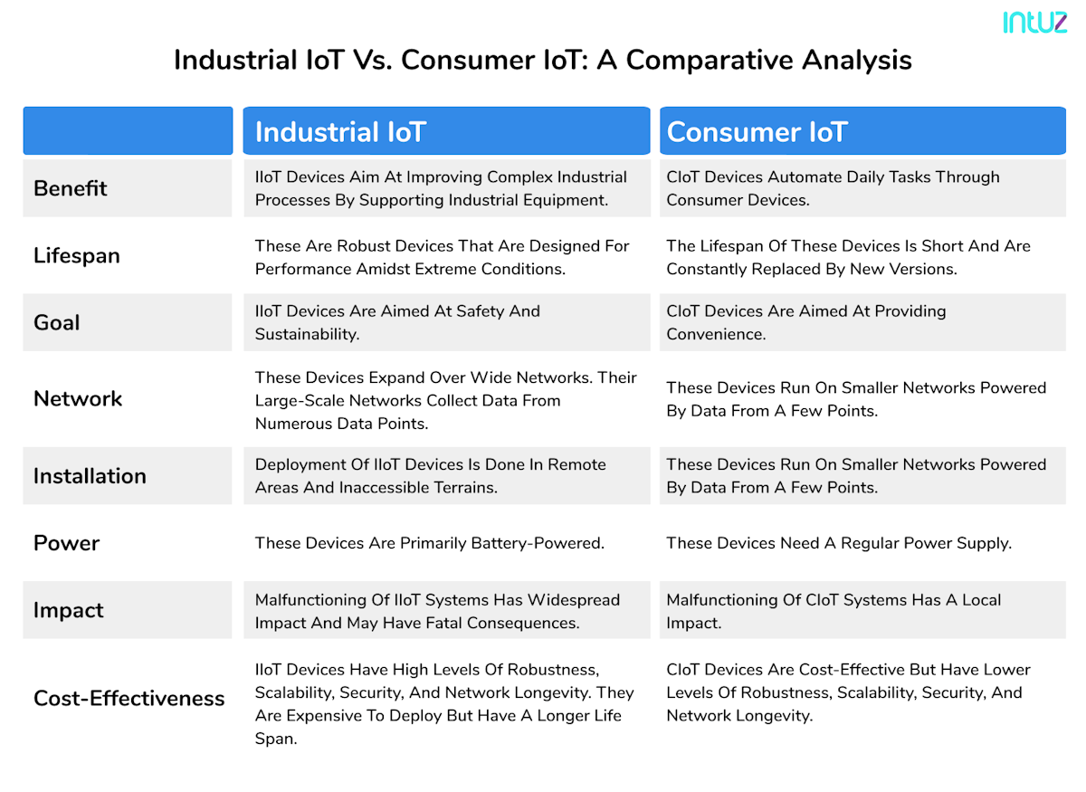Industrial IoT vs. Consumer IoT: A Guide on Exploring the Differences