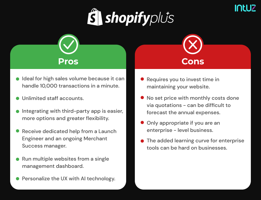 Shopify vs. Shopify Plus: Which Platform Is Best for Your Ecommerce App?