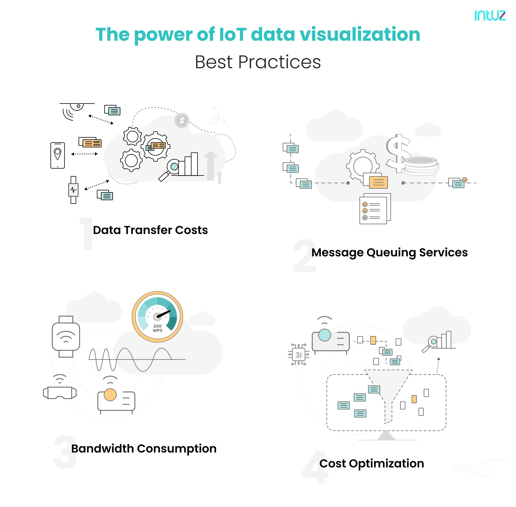 IoT for OEMs: A Step-by-Step Guide to Developing IoT Solutions