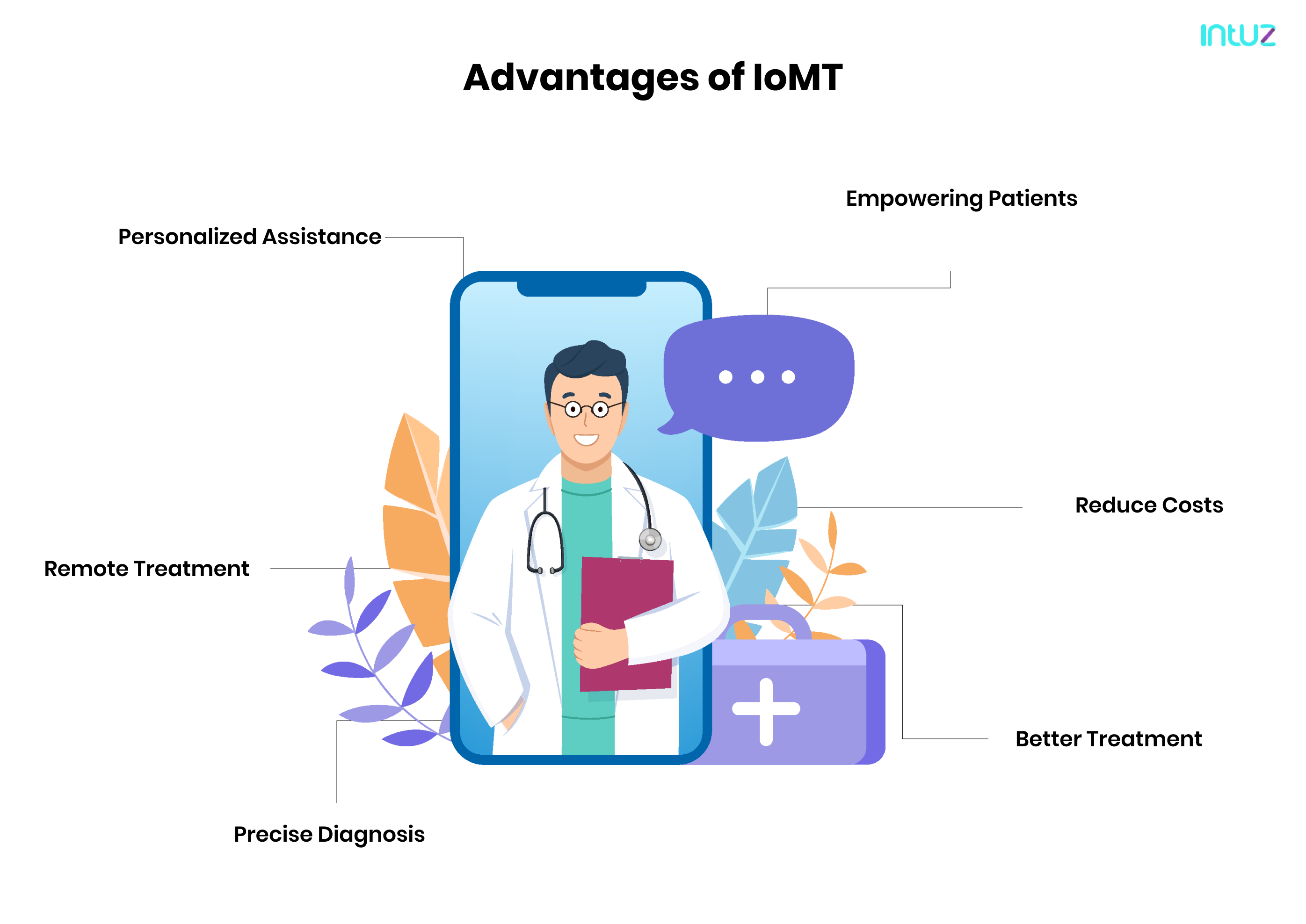 How IoMT Is Set To Transform The Medical And Healthcare Industry
