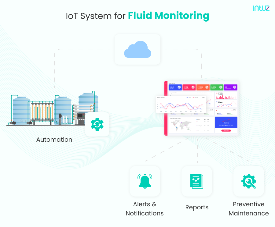 IoT for Fluid Monitoring in Chemical Storage Facilities