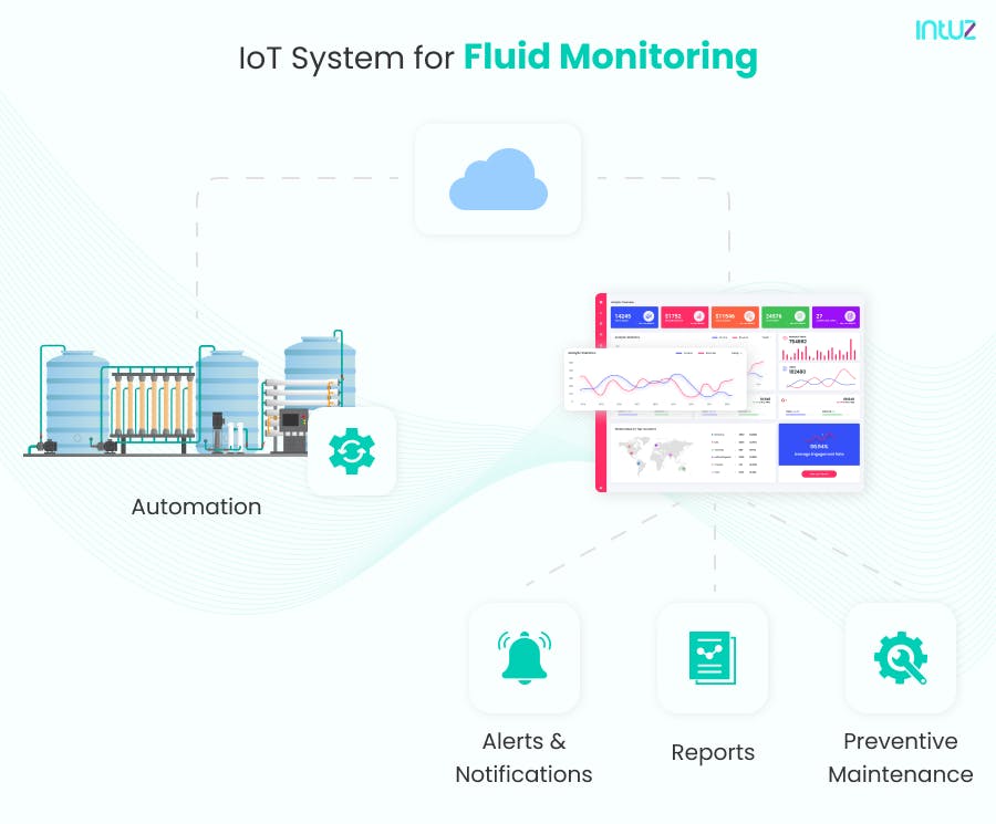 IoT for Fluid Monitoring in Chemical Storage Facilities