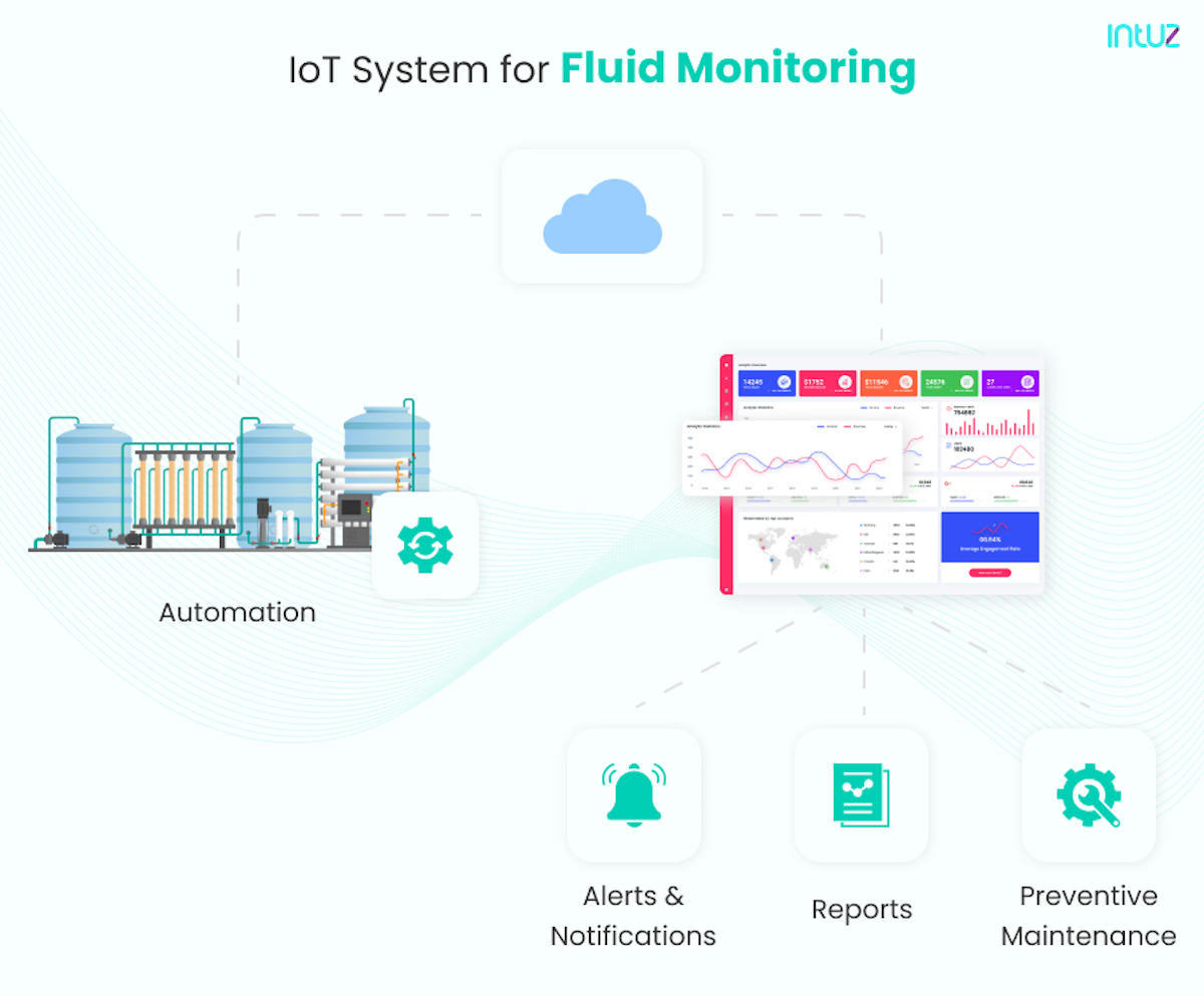 IoT for Fluid Monitoring in Chemical Storage Facilities