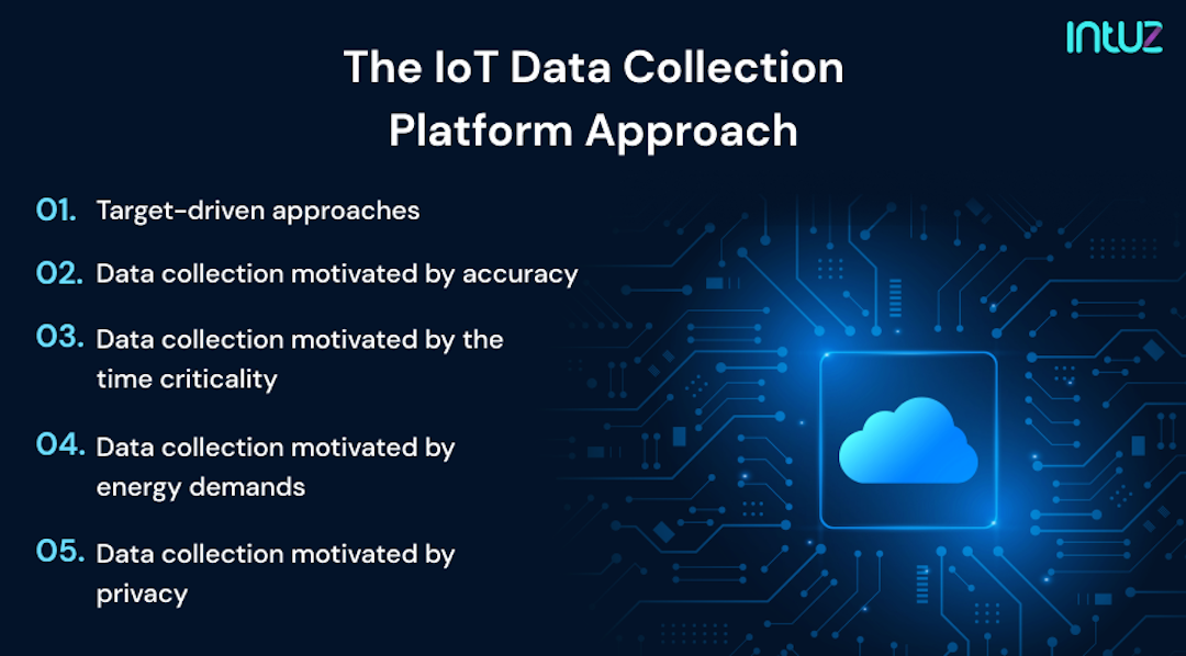 A Short & Concrete Guide On IoT Data Collection | Intuz