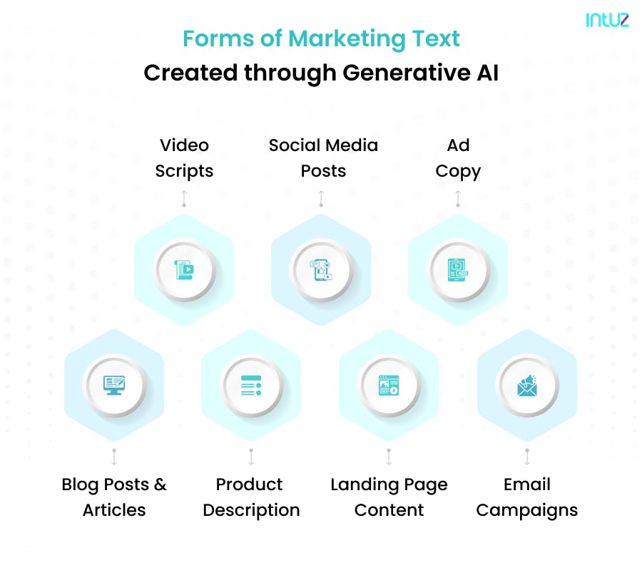 10+ Use Cases of Generative AI in Digital Marketing