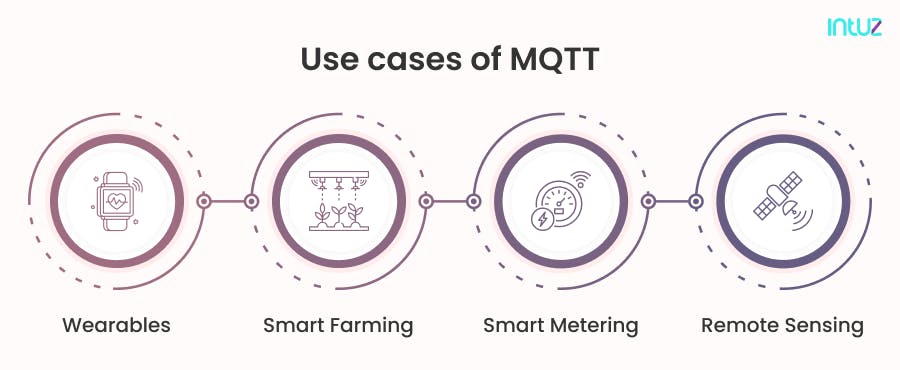 MQTT vs. COAP: An In-Depth Look at Two Leading IoT Protocols