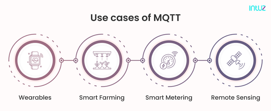 MQTT vs. COAP: How They Fare Against Each Other
