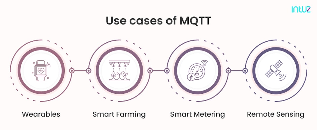 MQTT vs. COAP: How They Fare Against Each Other MQTT vs. COAP: How They Fare Against Each Other