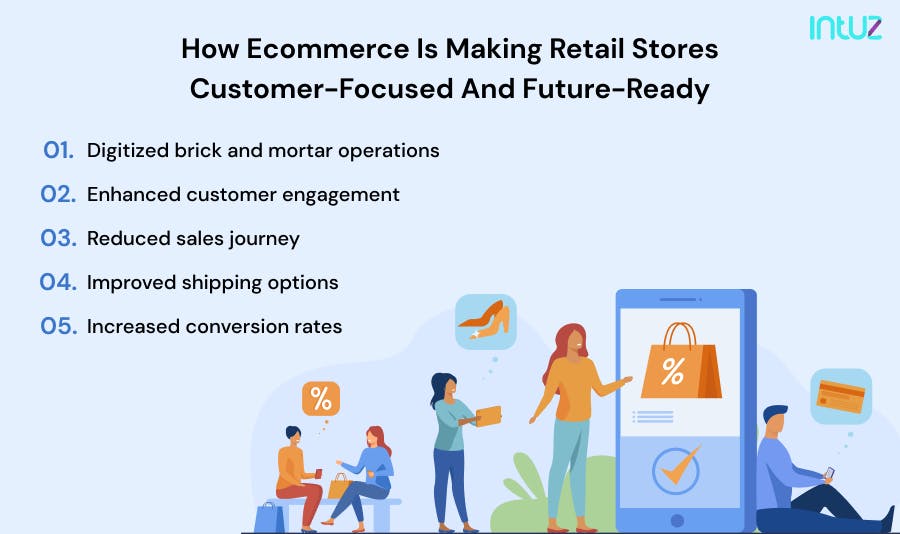 How Ecommerce Enables Retail Stores for Customer-Focused Future?