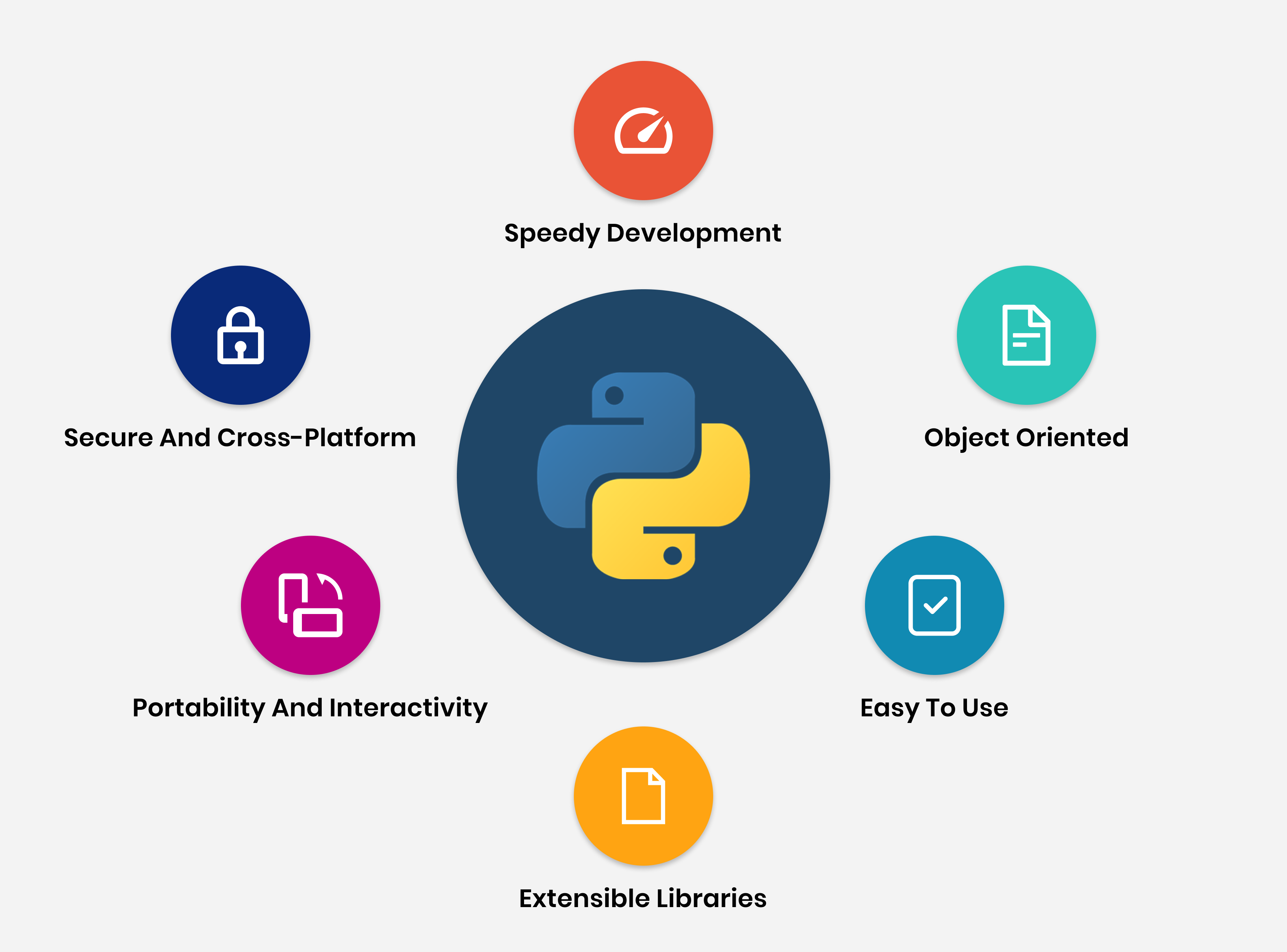 Python vs.Node.Js Development – ideal project development choice | Intuz