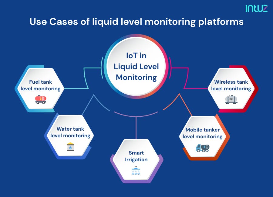 Effortless Liquid Level Monitoring with IoT Development