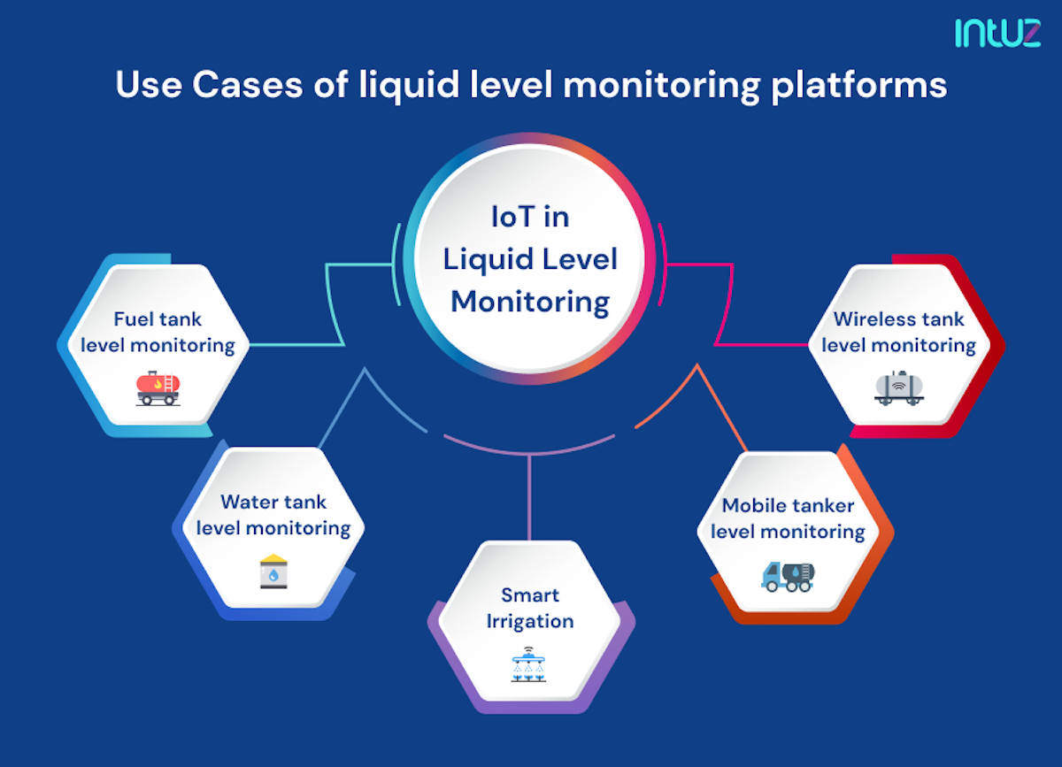 Liquid Level Monitoring Made Easy With IoT Application Development | Intuz