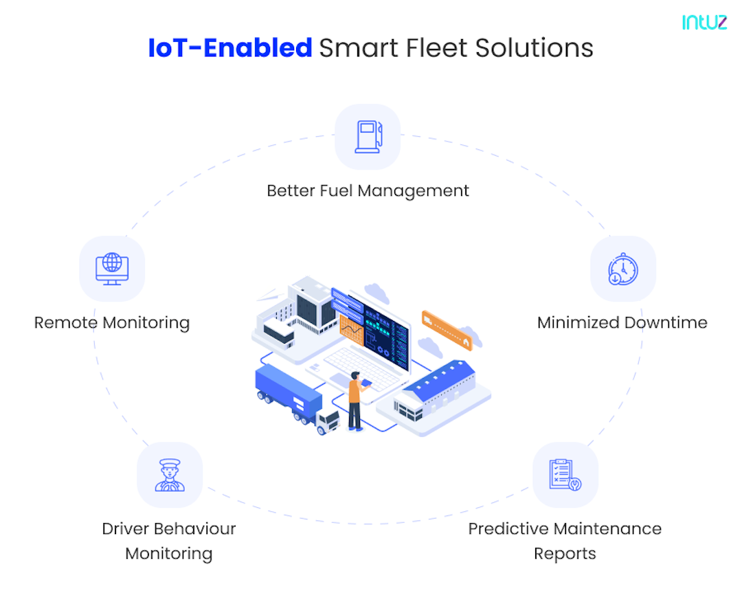 Leverage Fleet Performance With Iot Enabled Smart Fleet Management