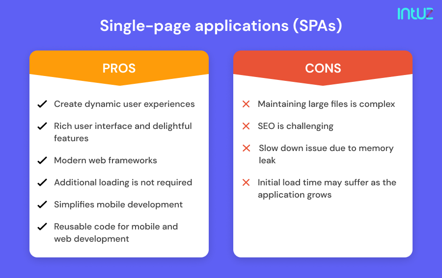 App Development With SPAs, SSGs, And SSR: A Comparison