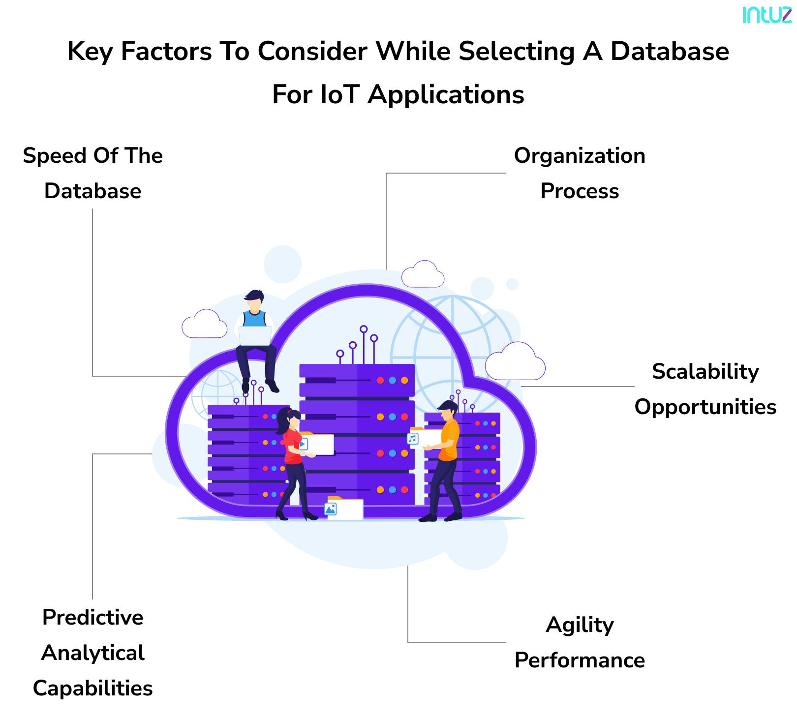 Top IoT Databases In The Market For IoT Applications