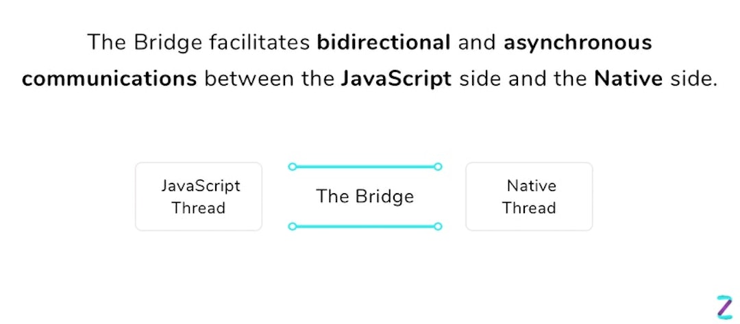 The Ultimate Guide To React Native Development | Intuz