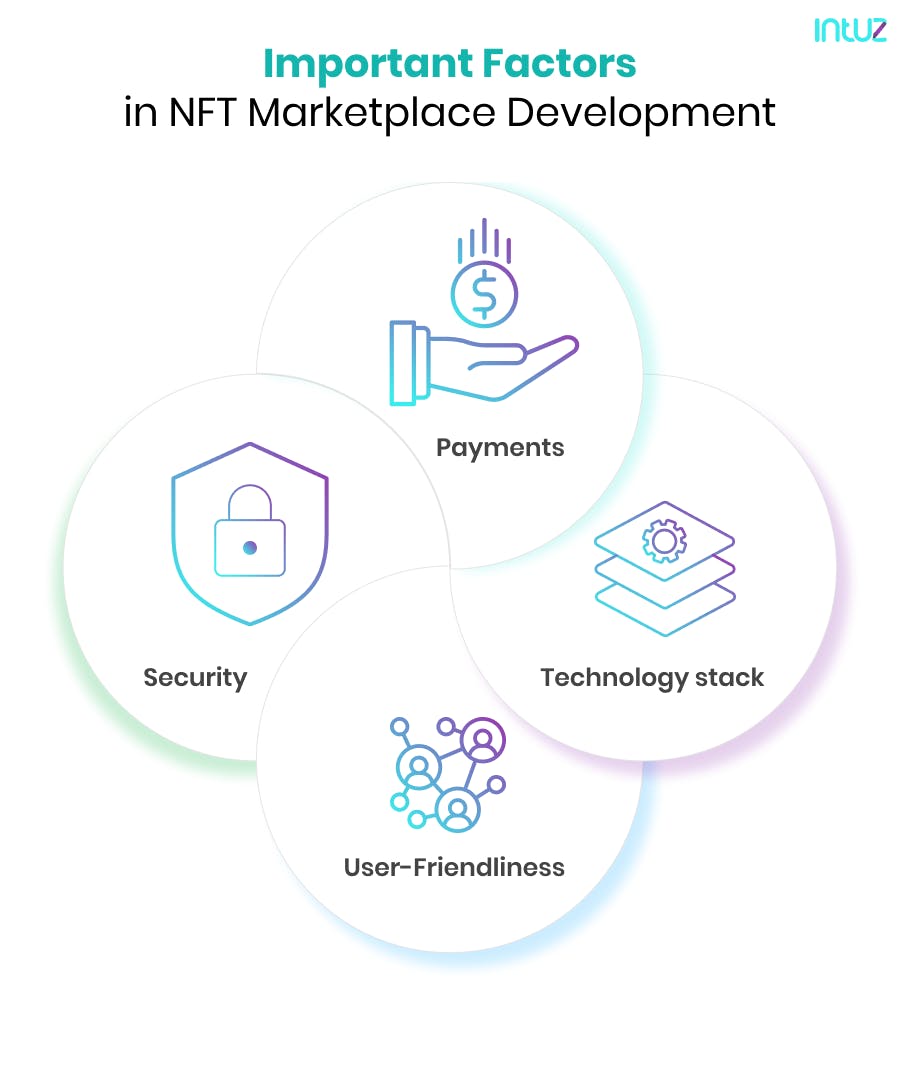 The Ultimate guide for NFT marketplace development
