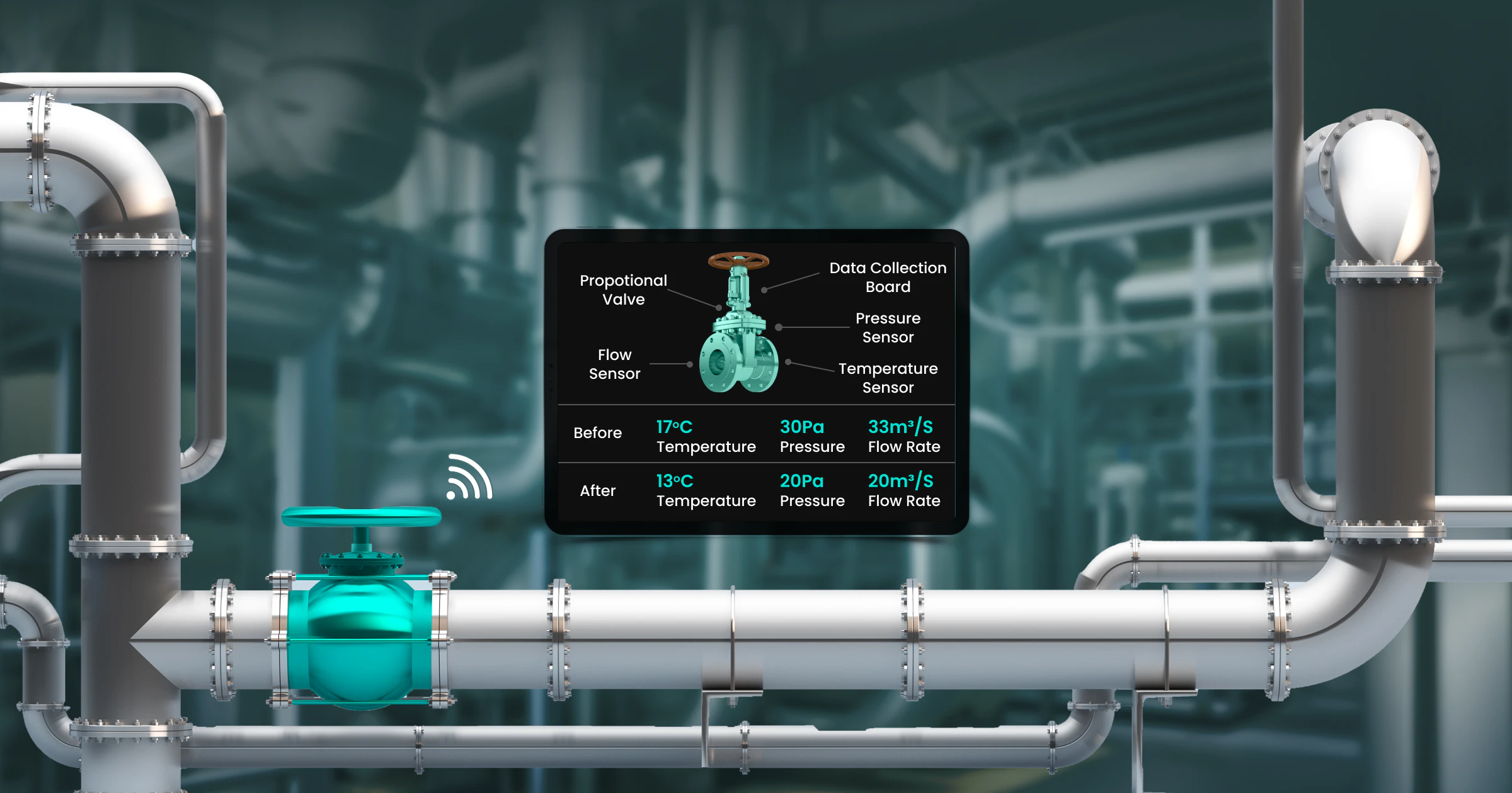 The Benefits of IoT-Enhanced Smart Valves for Industrial Applications
