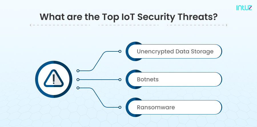Secure The Networks In An IoT Facility - Intuz