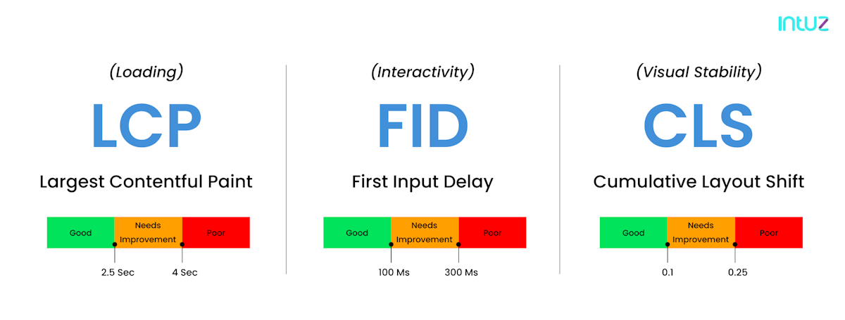 JAMStack Development - An ultimate guide