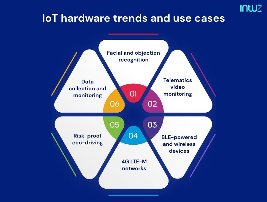 Best IoT Hardware Platforms to Consider for Development in 2025