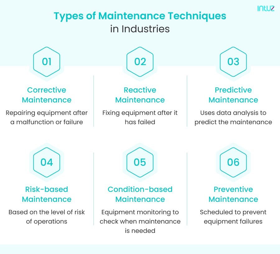 Predictive Maintenance for Minimising Industrial Downtime Using IoT Predictive Maintenance for Minimising Industrial Downtime Using IoT