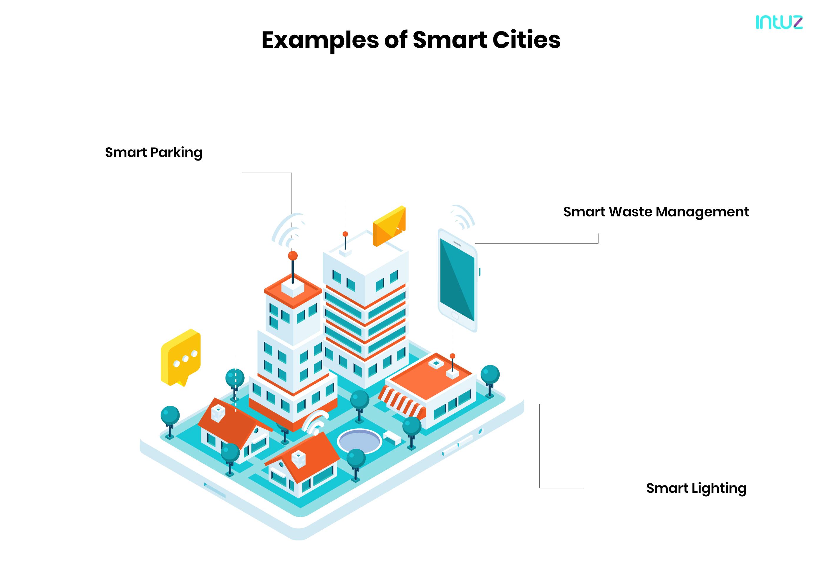 Smart Cities : Benefits, Technologies And Examples