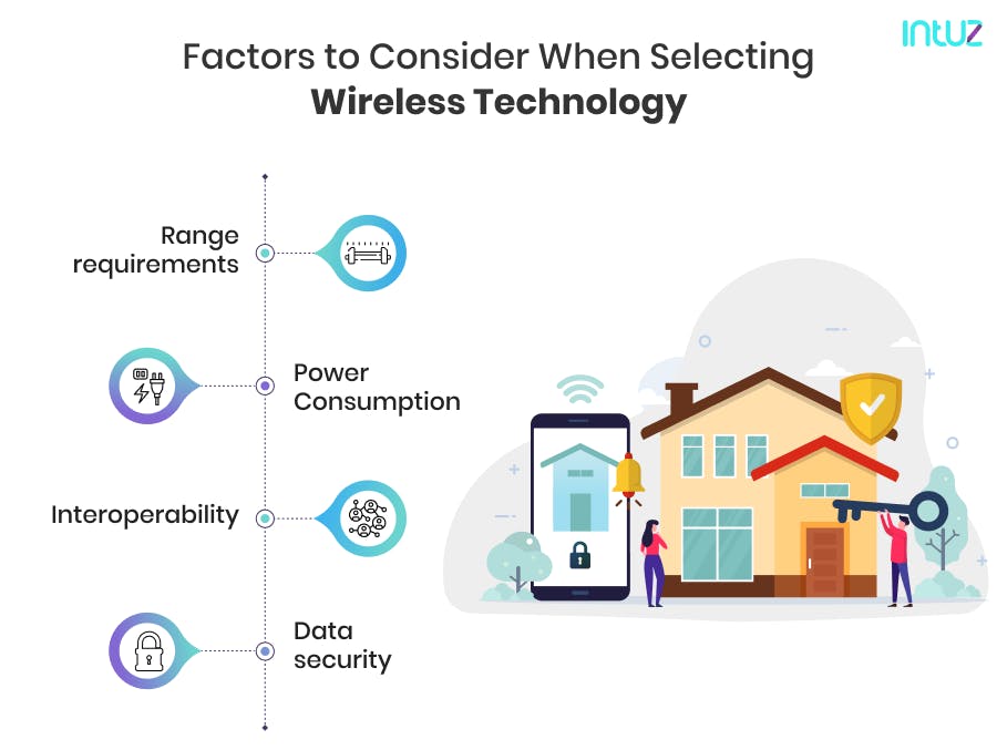 Creating Smart Home Devices: Matter & Wireless Tech