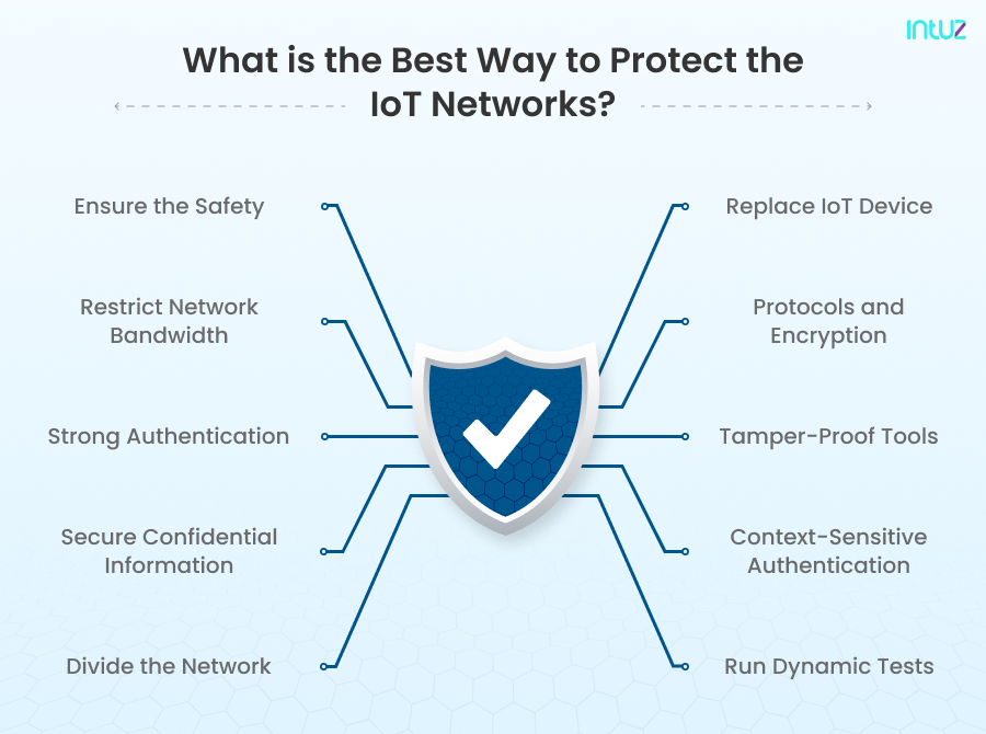 Secure The Networks In An IoT Facility - Intuz
