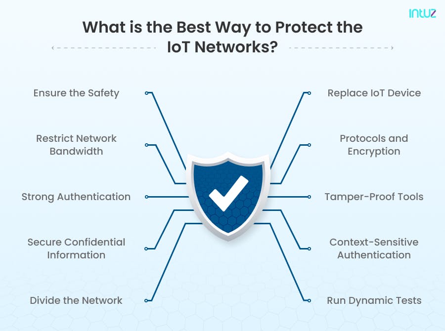 Secure The Networks In An IoT Facility - Intuz